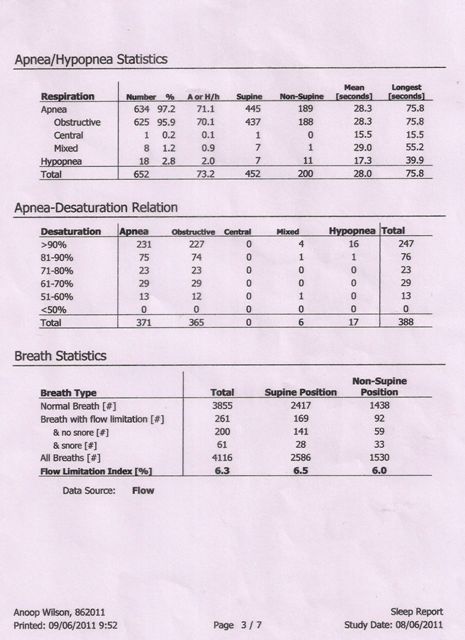 At Home Sleep Study in India | Dr Paulose